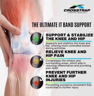Crosstrap - IT Band Strap, Prevent Iliotibial Band Syndrome – Running ...