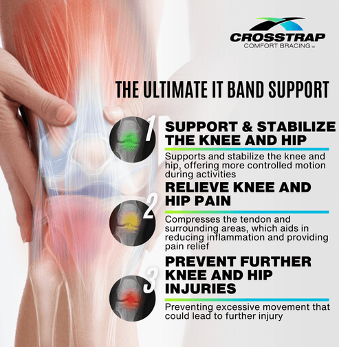 Crosstrap - IT Band Strap, Prevent Iliotibial Band Syndrome – Running ...